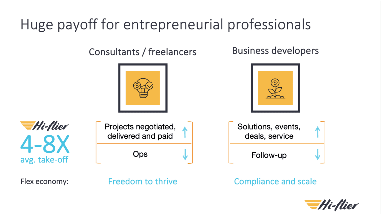 Hi-flier | Your process genius!